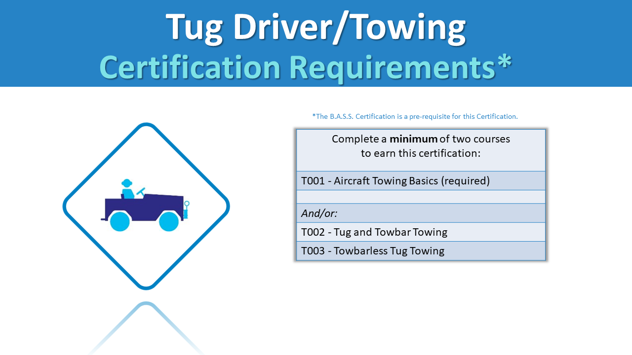 NATA Safety 1st Certifications Guide