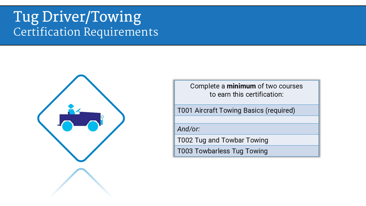 NATA Safety 1st Certifications Guide