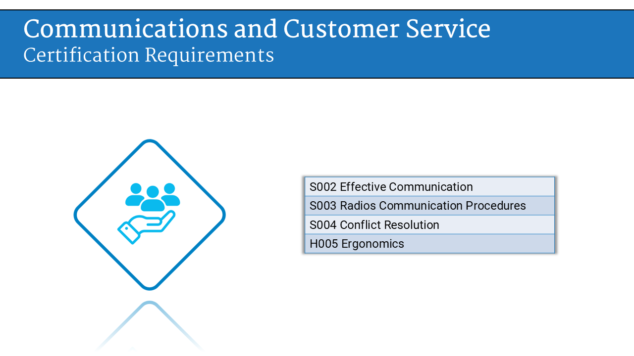 NATA Safety 1st Certifications Guide
