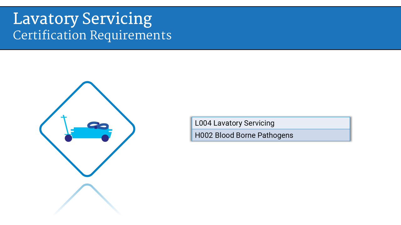 NATA Safety 1st Certifications Guide